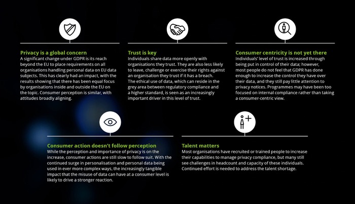 Deloitte Report : A new era for privacy :: The DPO Academy